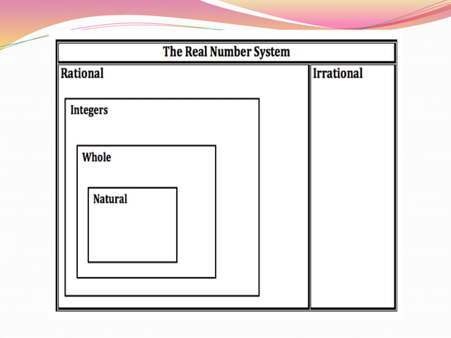 Presentation On Permutation And Combination And Number System Ppt