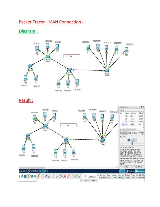 MAN (Metropolitan Area Network ) | PDF