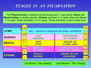 Man, God and the Cosmos | PPT | Spirituality | Religion & Spirituality