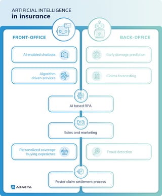 Artificial intelligence in insurance | PDF