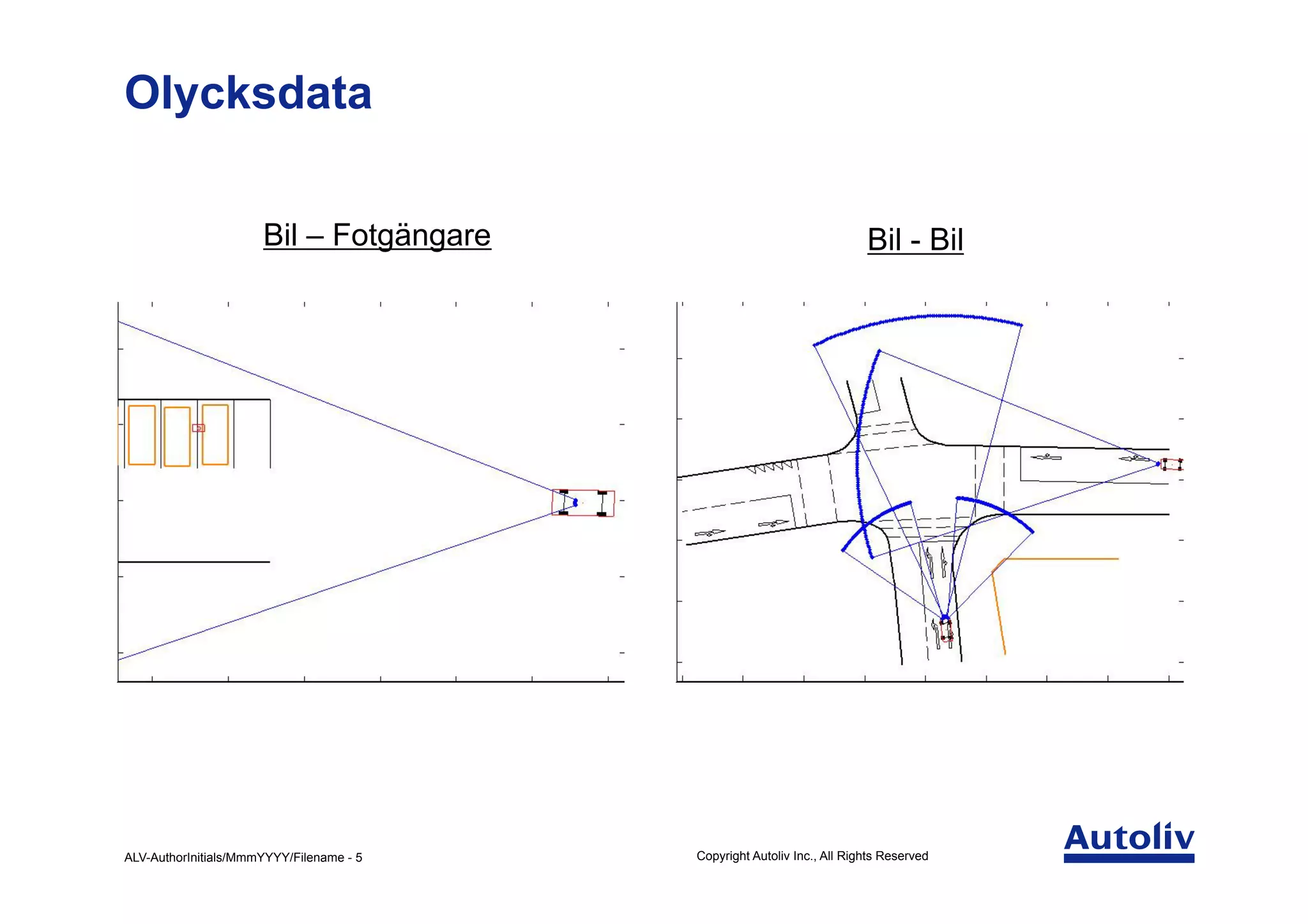 Erik Rosén, forskare Autoliv Research | PDF