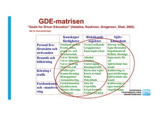 Hur kan förarutbildningen stärka säkerhetskulturen? | PDF | Education