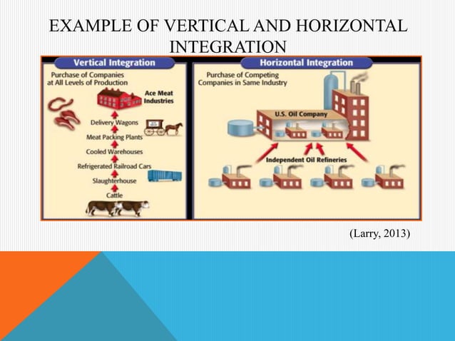 Vertical and horizontal integration | PPTX