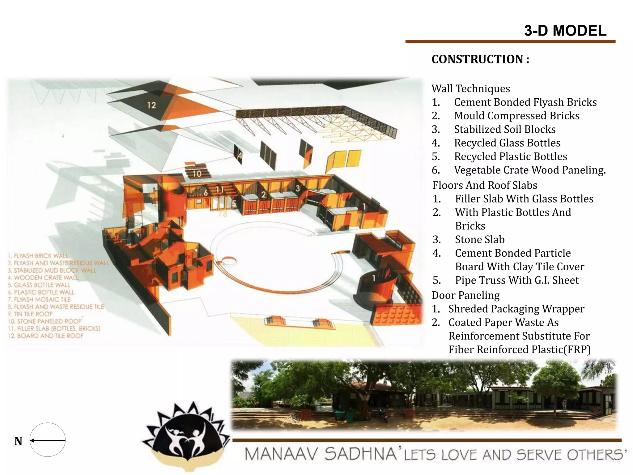 Manaav sadhna, Ahmedabad | PPTX