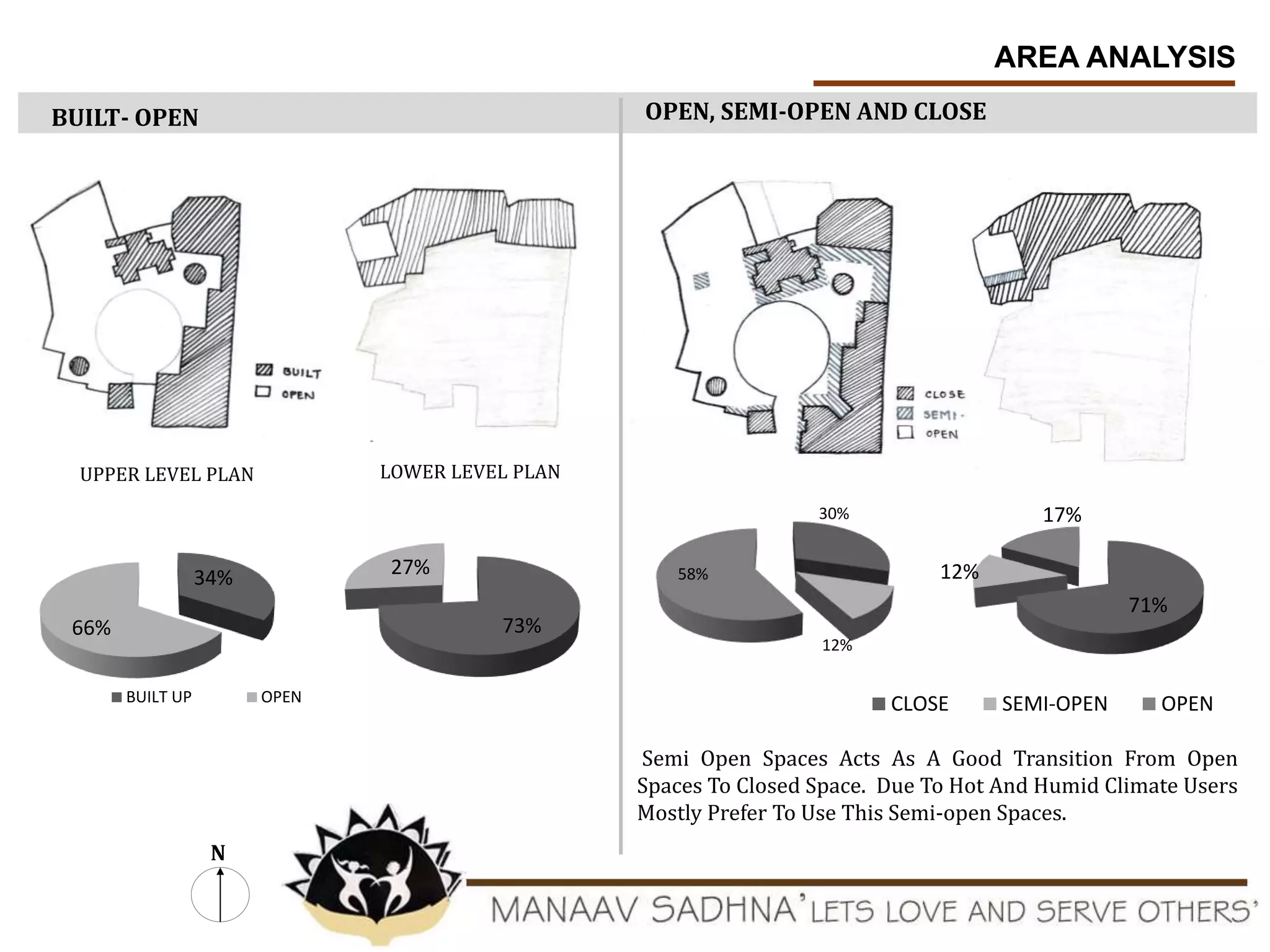 Manaav sadhna, Ahmedabad | PPTX