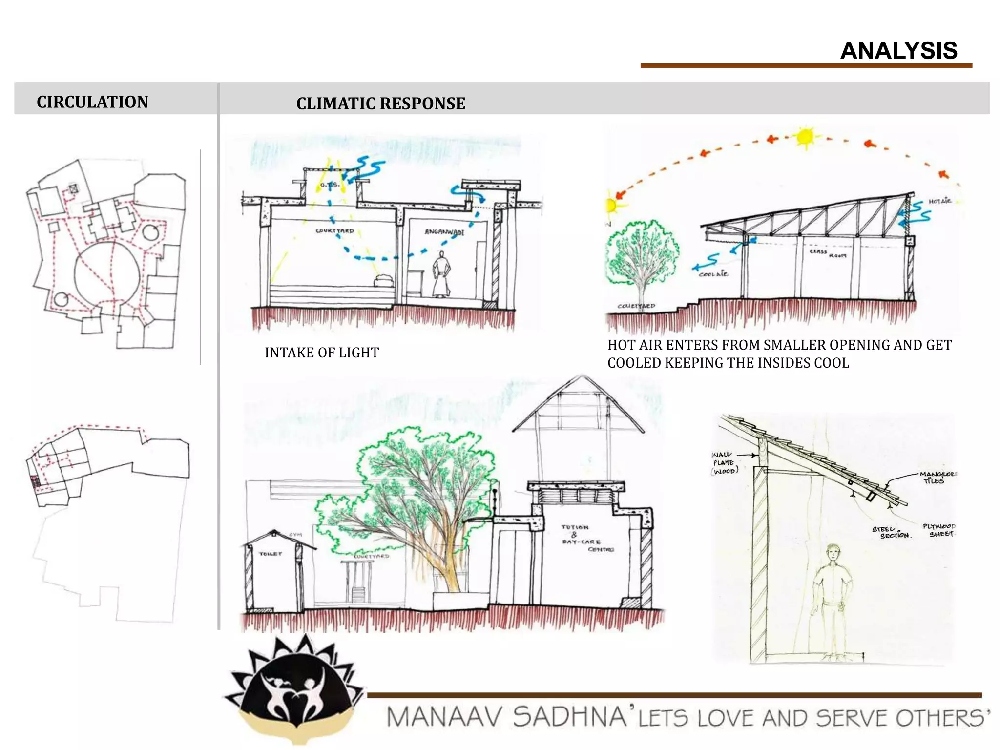 Manaav sadhna, Ahmedabad | PPTX