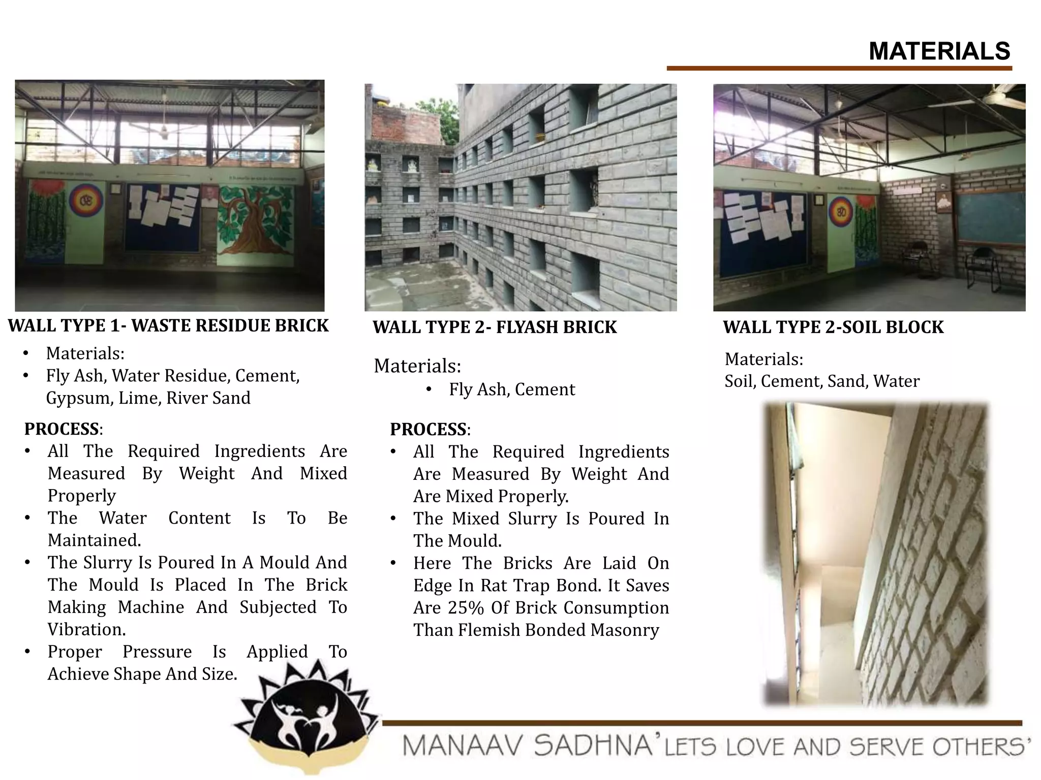 Manaav sadhna, Ahmedabad | PPTX