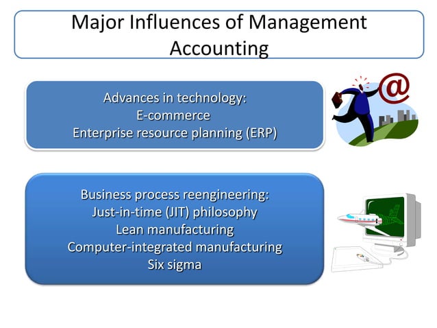 Managerial Accounting in Real Life | PPT