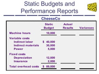 1. Budget Statico e Consuntivi | PPT