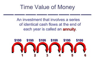 Investimenti - 2. Il valore del denaro: Time Value of money | PPT ...