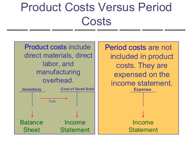 Tipi di Costi 1.Costi Industriali diretti e indiretti