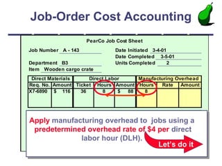 Costi per commessa: 2.Distinta base | PPT