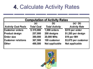 Activity Based Costing: 2. Disegnare un sistema Activity Based Costing ...