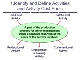 Activity Based Costing: 2. Disegnare un sistema Activity Based Costing ...