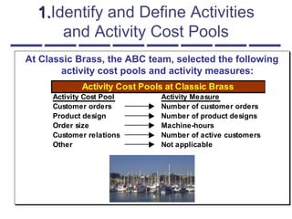 Activity Based Costing: 2. Disegnare un sistema Activity Based Costing ...