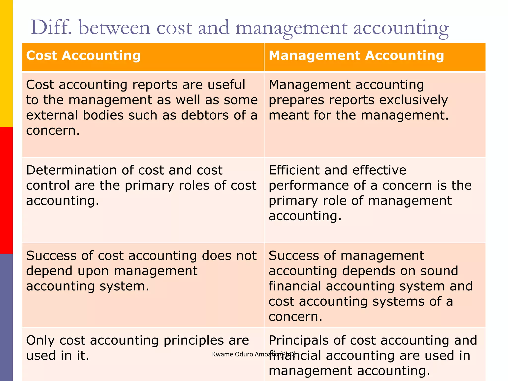 Man Acct KNUST lecture 1 cost behaviours.ppt