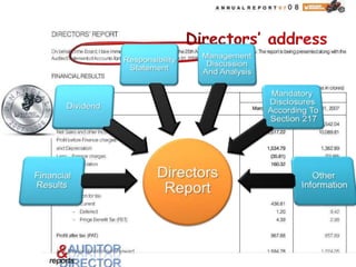 Auditor and Director Reports | PPTX