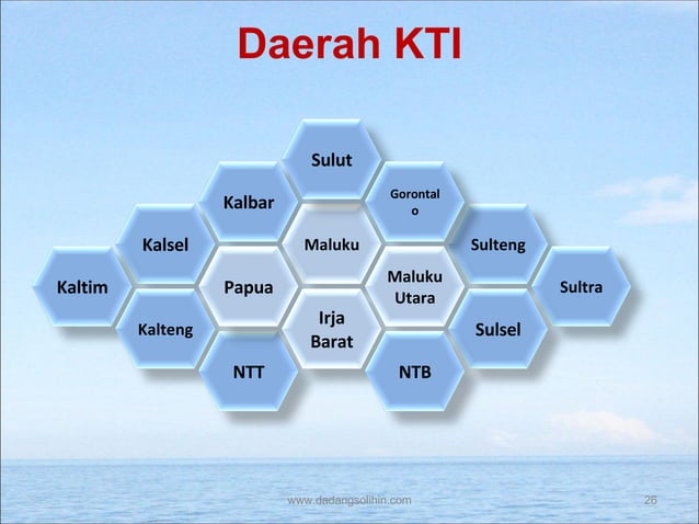 Pengukuran Kinerja Pembangunan Daerah dalam Pembangunan Wilayah Kawasan ...