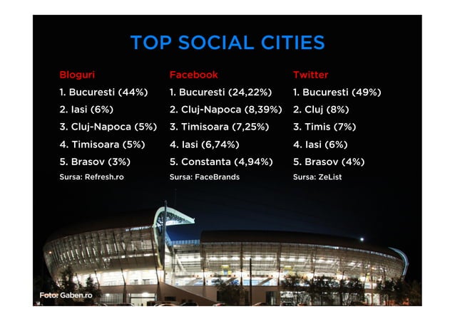 Manafu SMS Camp | PPT