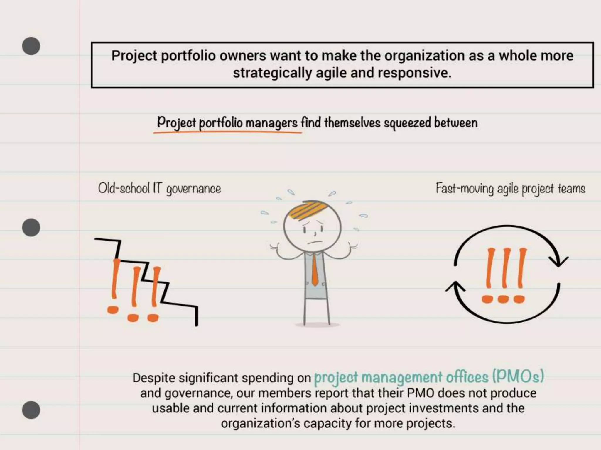 Manage an-agile-portfolio-infographic | PPT