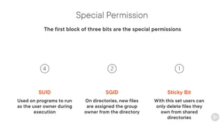 manage-directory-permissions-for-collaboration-slides.pdf
