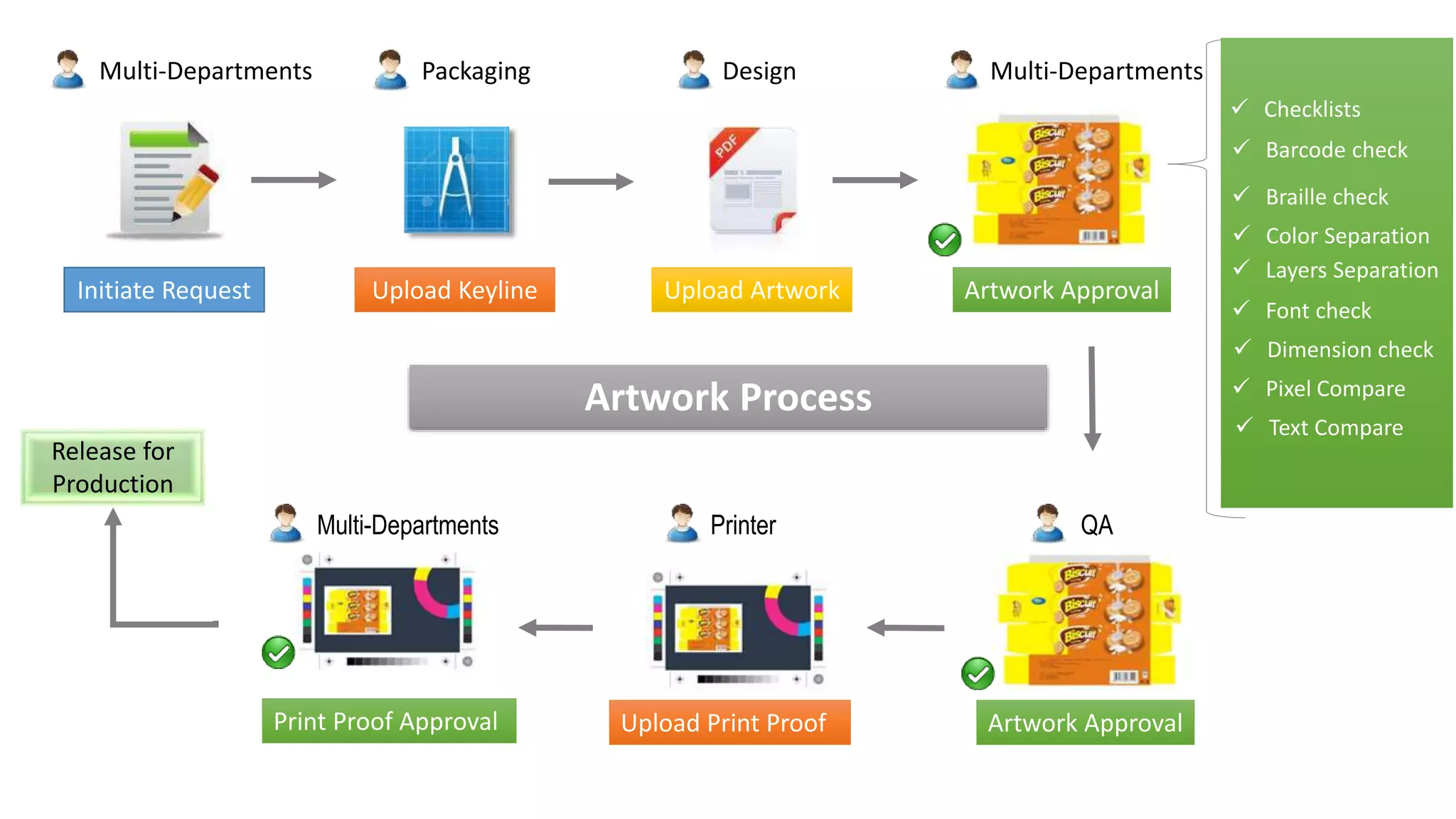 ManageArtworks | PPTX