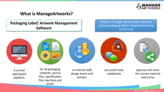 ManageArtworks | PPTX
