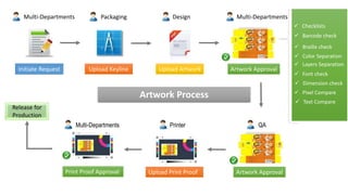 ManageArtworks | PPTX