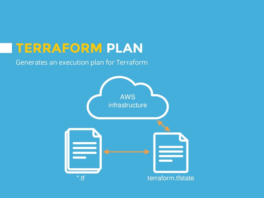 Manage Aws Infrastructure As Code Using Terraform