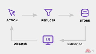 Manage block editor state and data | PPT