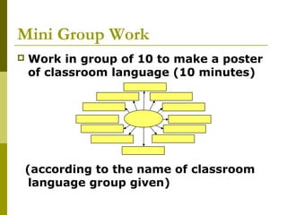 Manage classroom language | PPT
