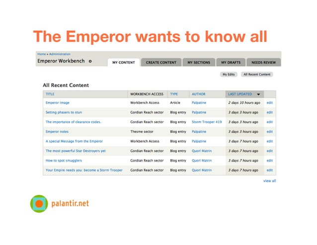 Managing Content in Drupal with Workbench | PPT