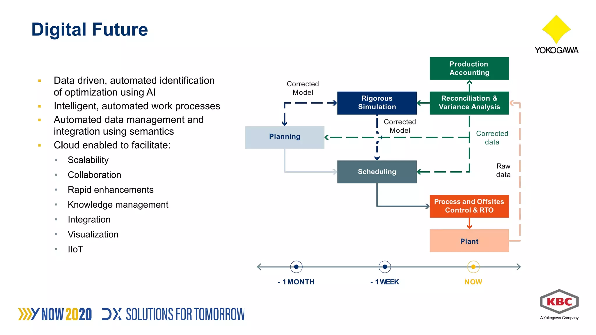Manage Crew Change Through Coupling of First Principles Simulation ...
