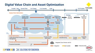 Manage Crew Change Through Coupling of First Principles Simulation ...