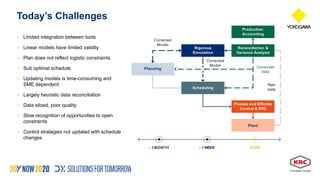 Manage Crew Change Through Coupling of First Principles Simulation ...