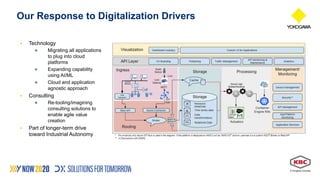 Manage Crew Change Through Coupling of First Principles Simulation ...