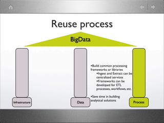 Building a cloud based managed BigData platform for the enterprise | PPT