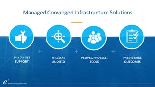 Managed Converged Infrastructure | PPT
