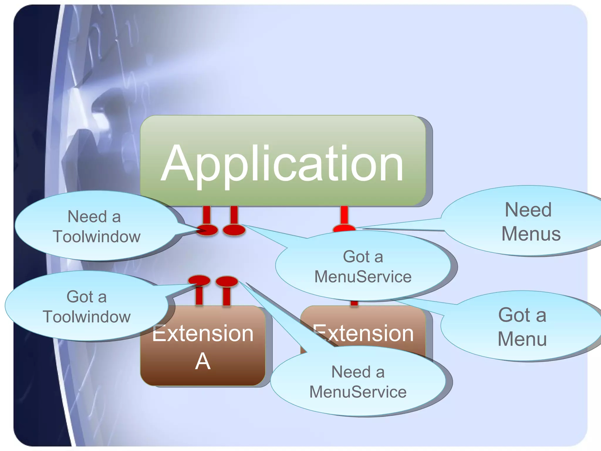 Managed Extensibility Framework Mef Ppt