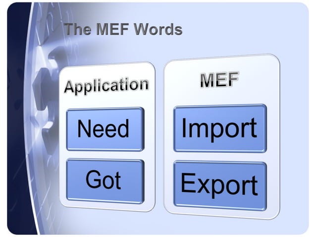 Managed Extensibility Framework Mef Ppt