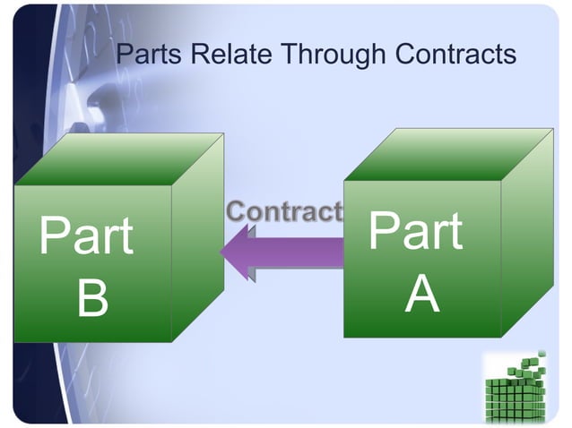 Managed Extensibility Framework Mef Ppt