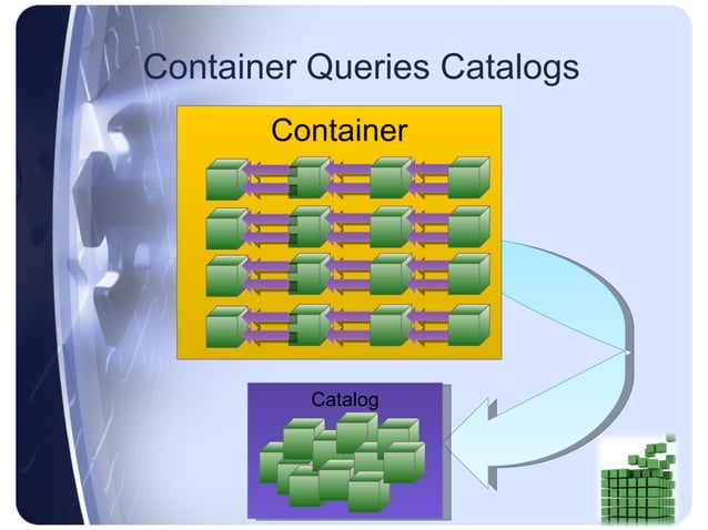 Managed Extensibility Framework Mef Ppt