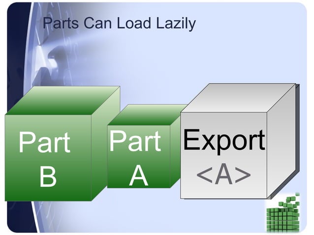 Managed Extensibility Framework Mef Ppt