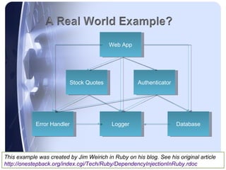 Managed Extensibility Framework (MEF) | PPT