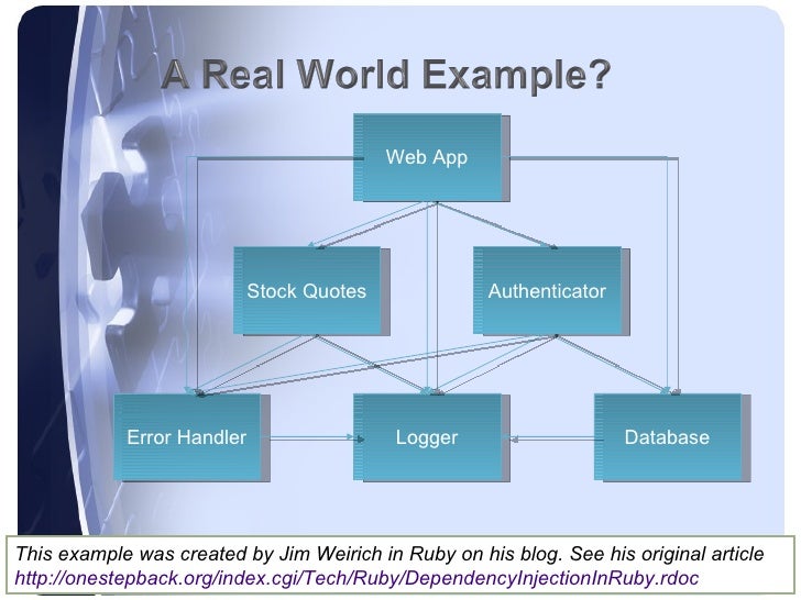 Managed Extensibility Framework Mef 7297