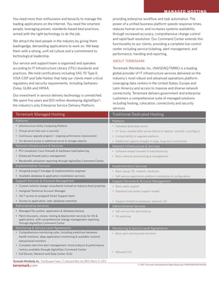 Managed Hosting | PDF