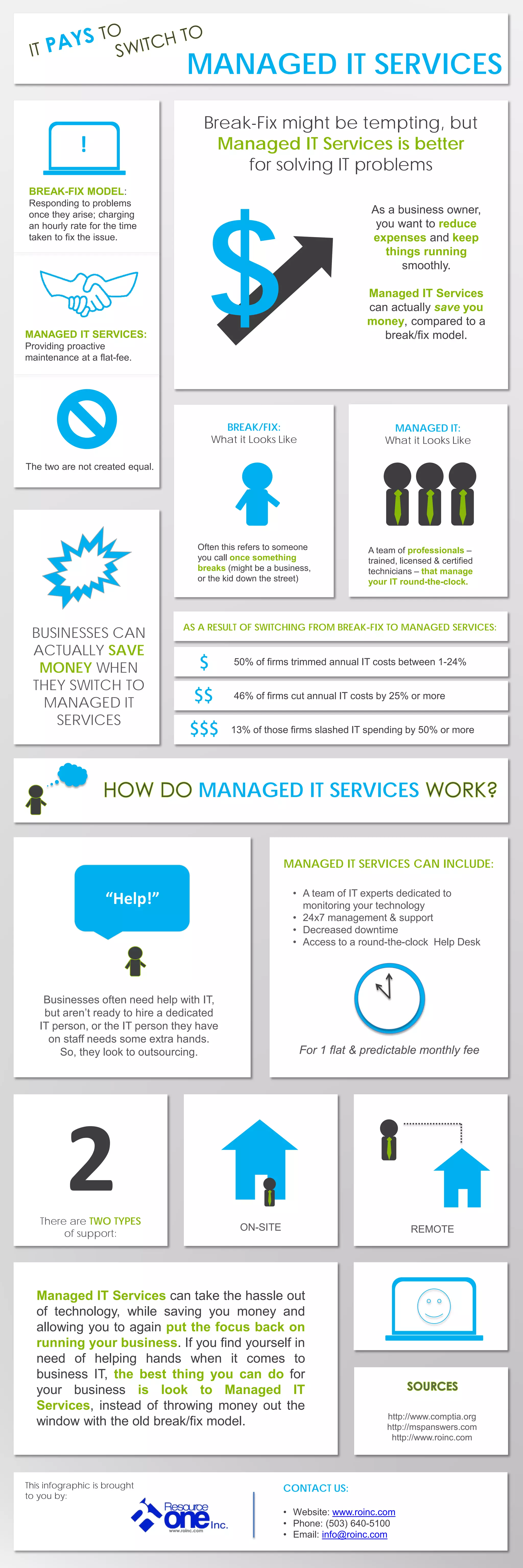 Managed IT Services vs. Break-Fix [Infographic] | PDF