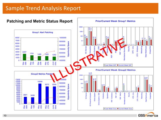 Managed Desktop Services | PPT