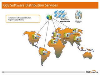Managed Desktop Services | PPT