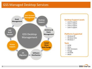 Managed Desktop Services | PPT